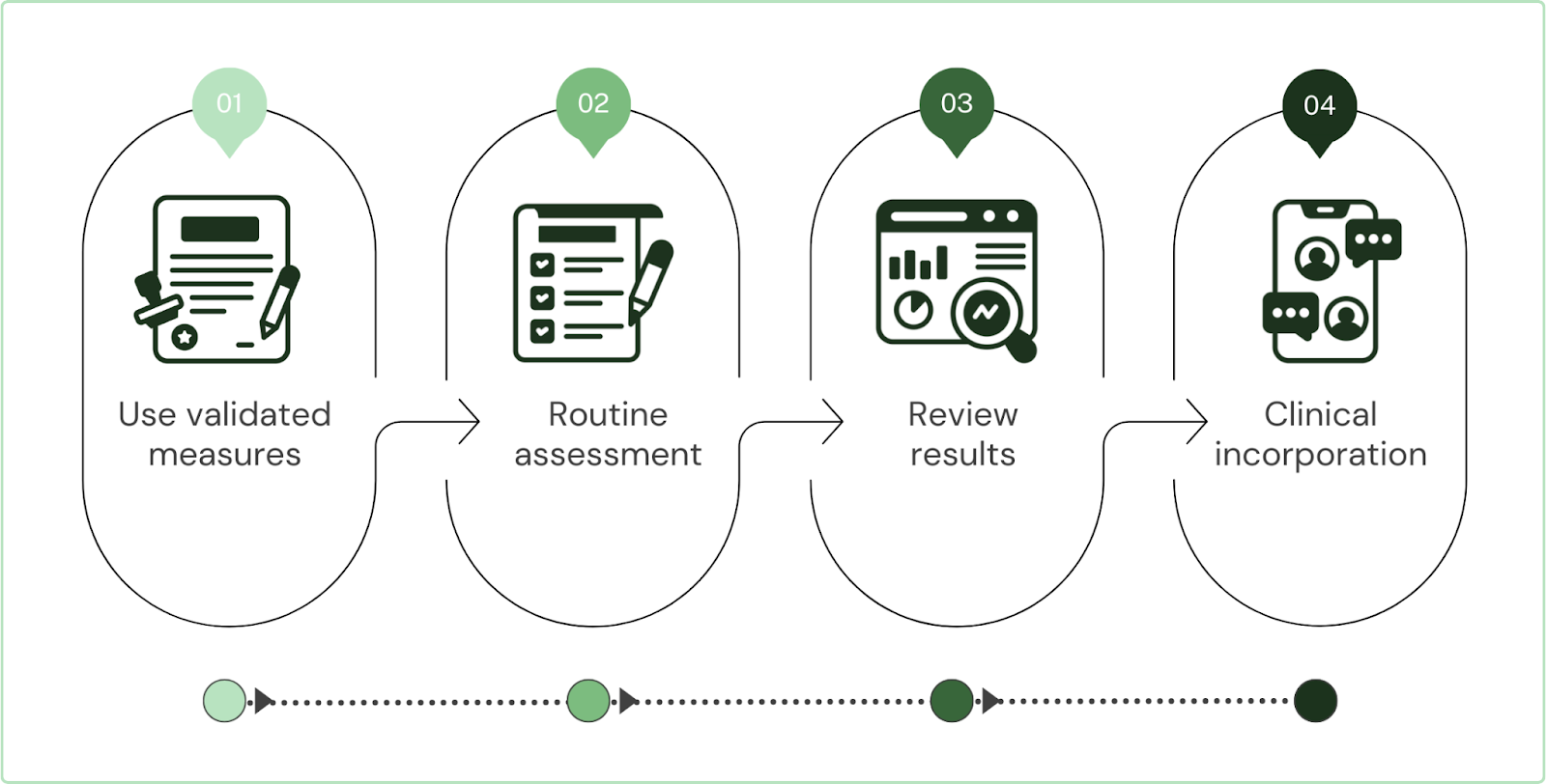 Overview of Measurement-Informed (MIC) Care at Rula: Strengthening the ...