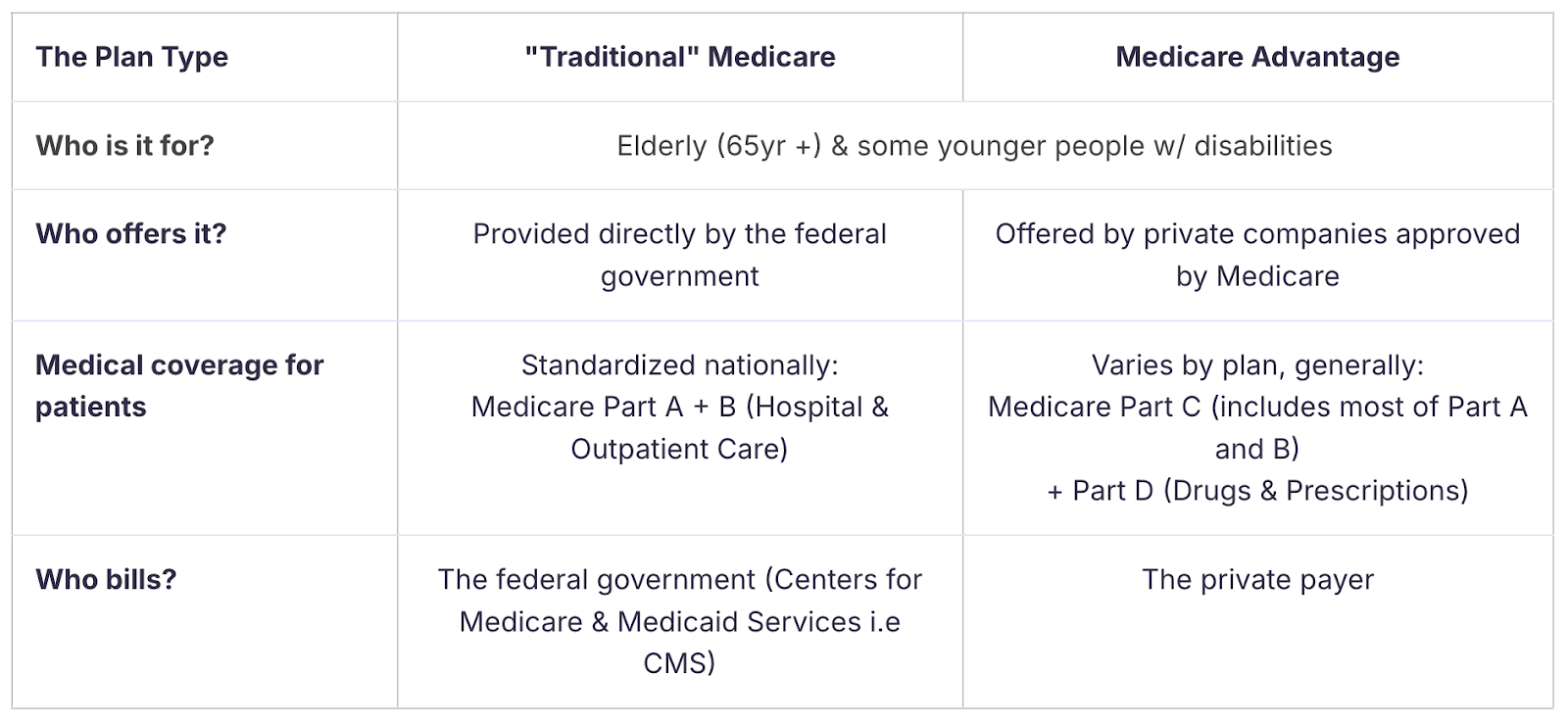 Becoming Eligible to See Traditional Medicare Patients at Rula – Rula ...
