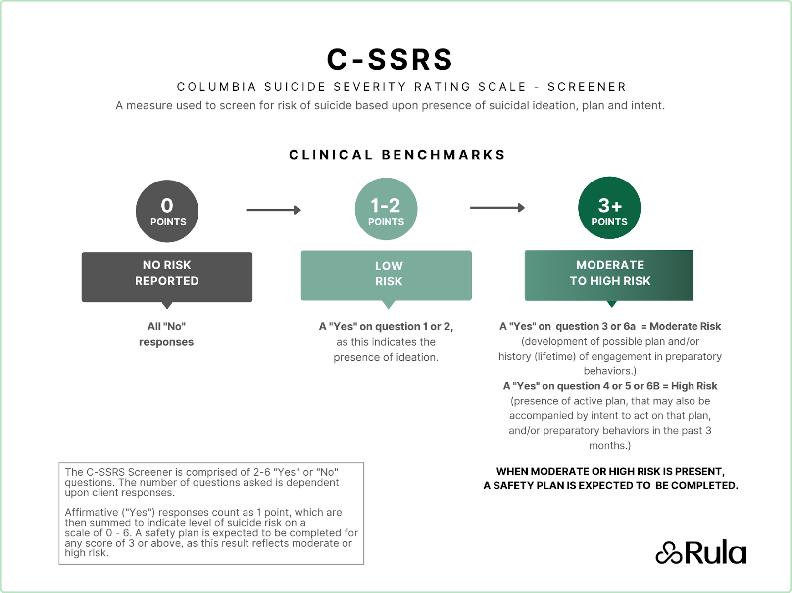 Using the Child C-SSRS Effectively in Your Practice – Rula Therapist