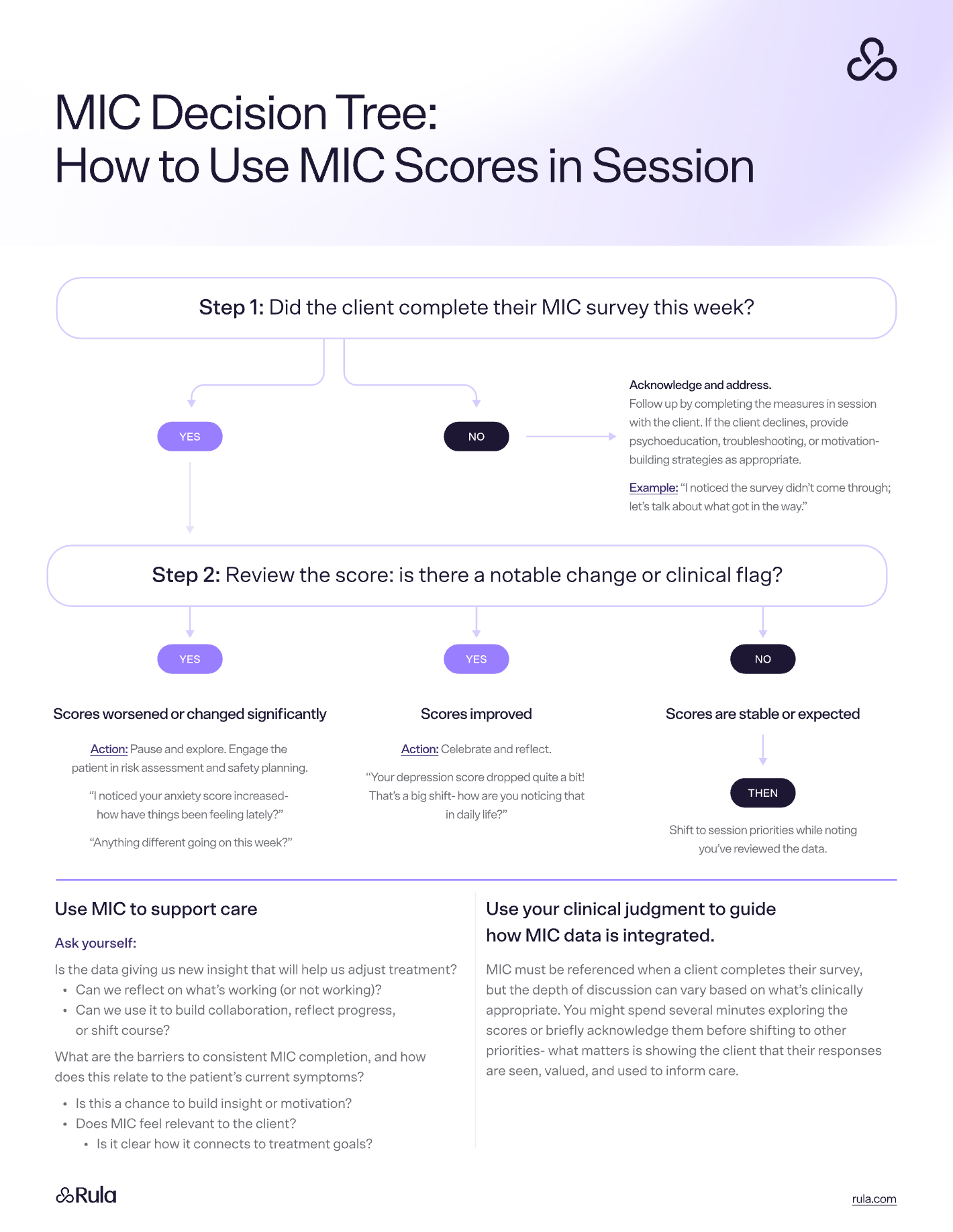 How to Complete Measurement-Informed Care (MIC) Assessments During ...