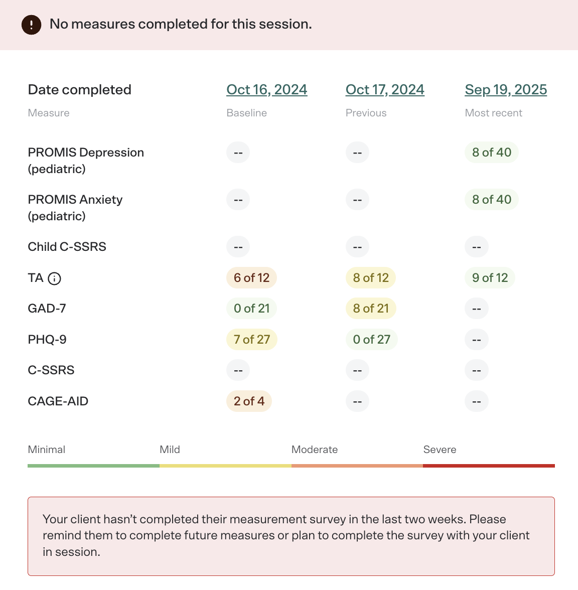 Measurement-Informed Care and Documentation – Rula Therapist