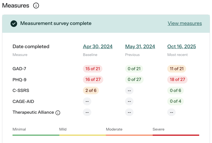 Progress Note: Documentation best practices guidelines for therapists ...